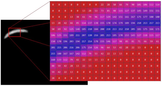 Application of Fault Overlay Method and CNN in Infrared Image of Detecting Inter-Turn Short ...