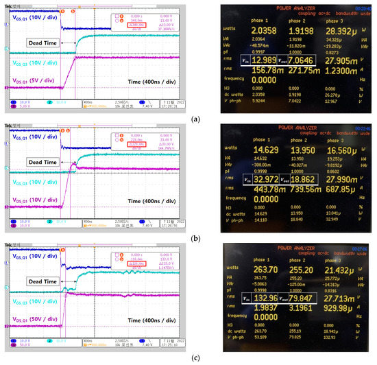 Influence Analysis of SiC MOSFET’s Parasitic Capacitance on DAB Converter Output