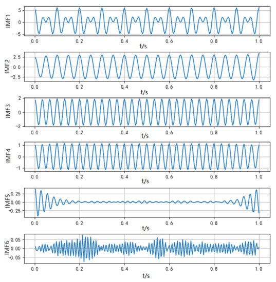 Research on Analog Circuit Soft Fault Diagnosis Method Based on Mathematical Morphology Fractal ...