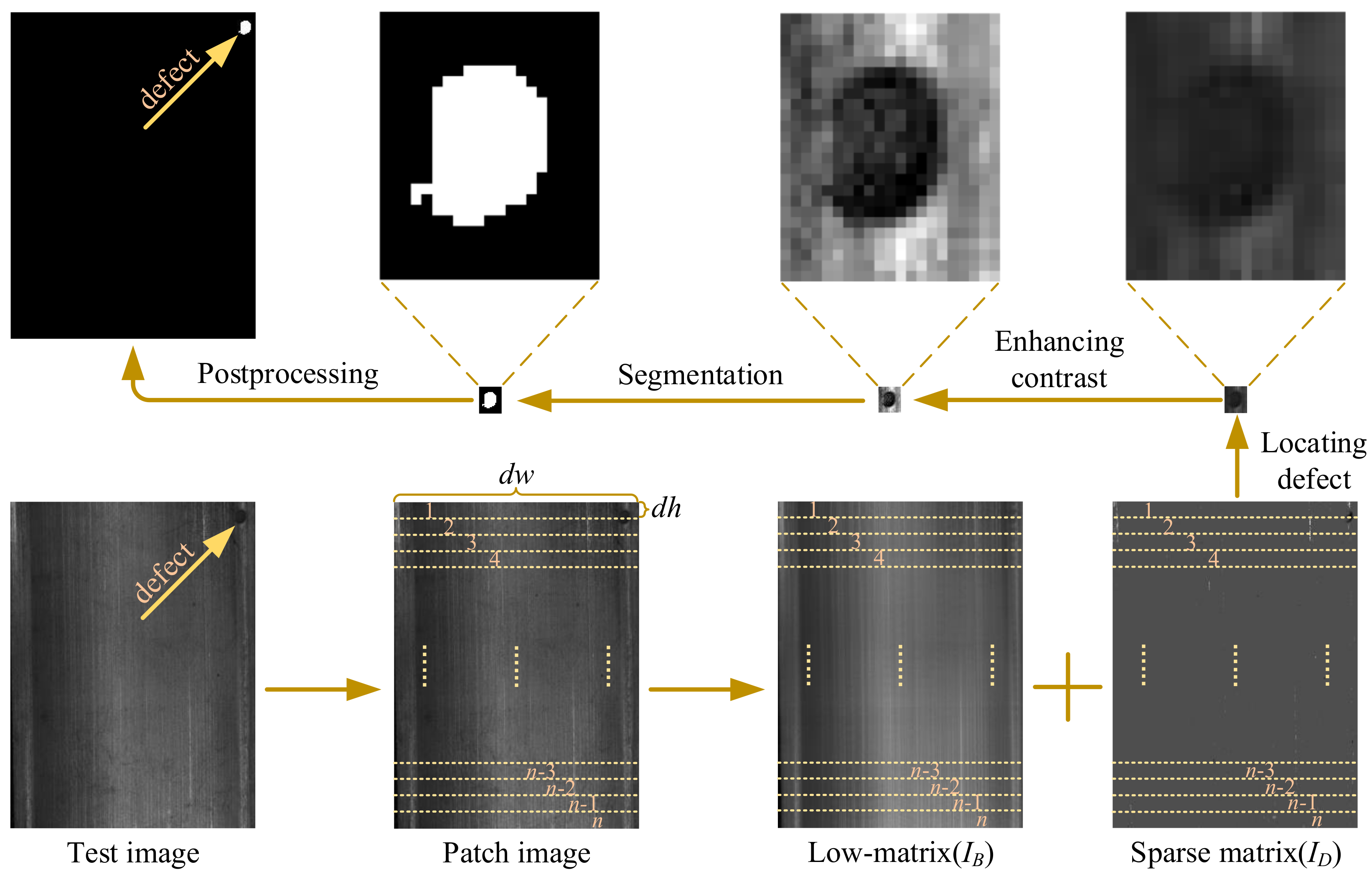 Small Defect Detection Based on Local Structure Similarity for Magnetic ...
