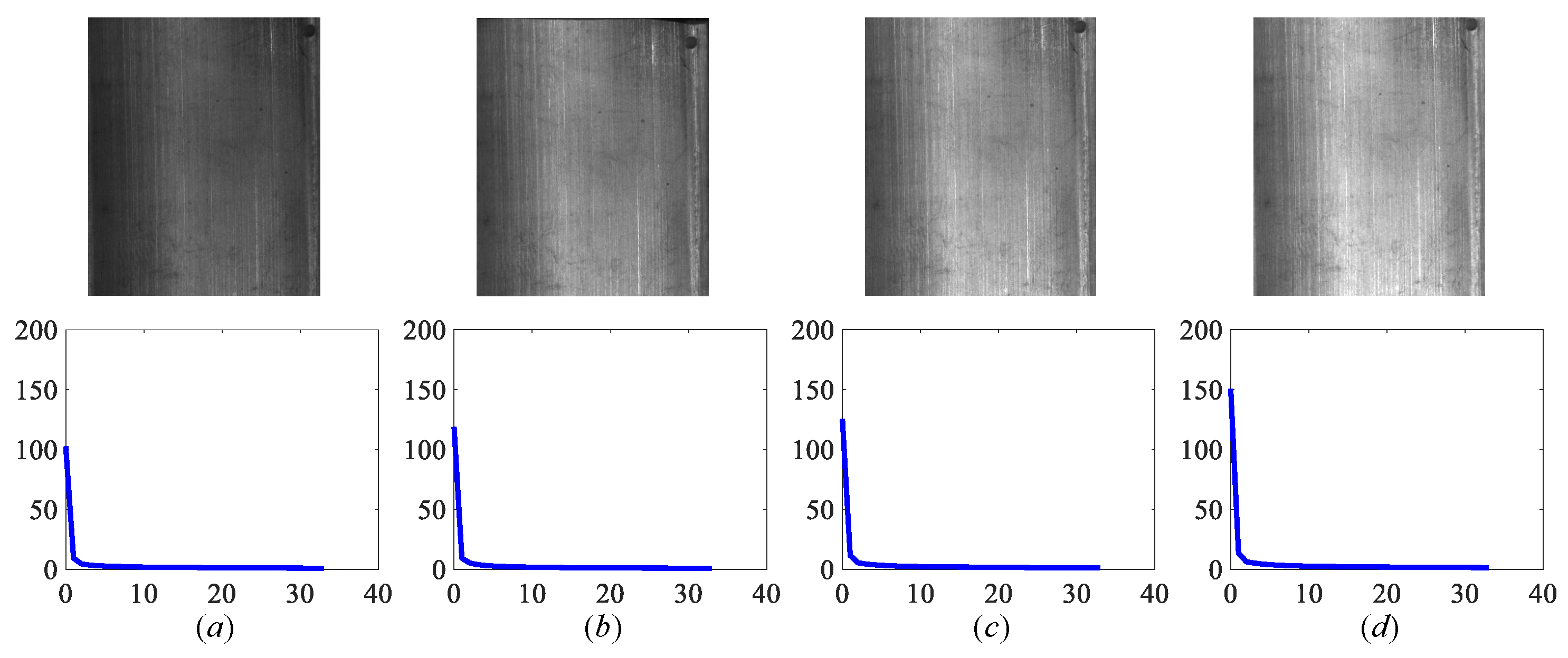 Small Defect Detection Based on Local Structure Similarity for Magnetic ...