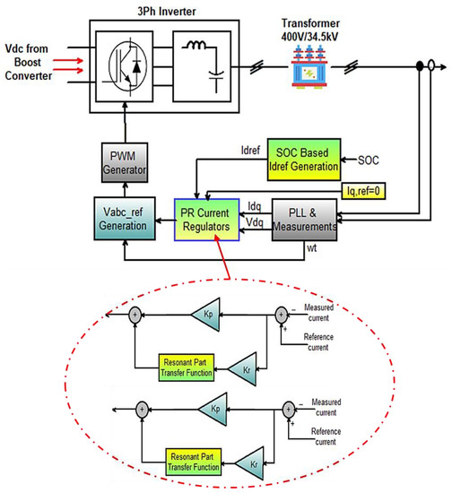 Coordination Control of a Hybrid AC/DC Smart Microgrid with Online Fault Detection, Diagnostics ...