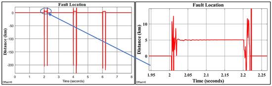 Coordination Control of a Hybrid AC/DC Smart Microgrid with Online Fault Detection, Diagnostics ...