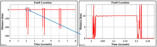 Coordination Control of a Hybrid AC/DC Smart Microgrid with Online Fault Detection, Diagnostics ...