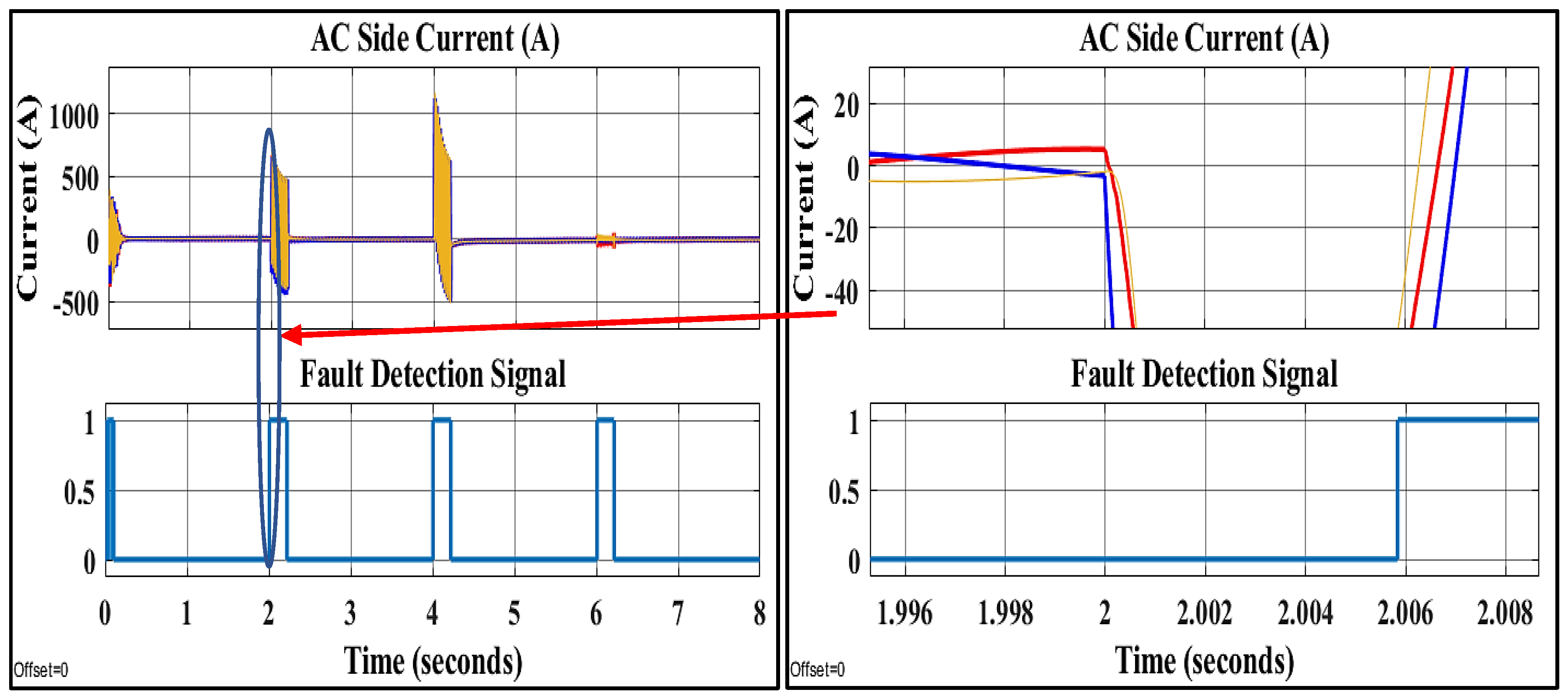 Coordination Control of a Hybrid AC/DC Smart Microgrid with Online Fault Detection, Diagnostics ...