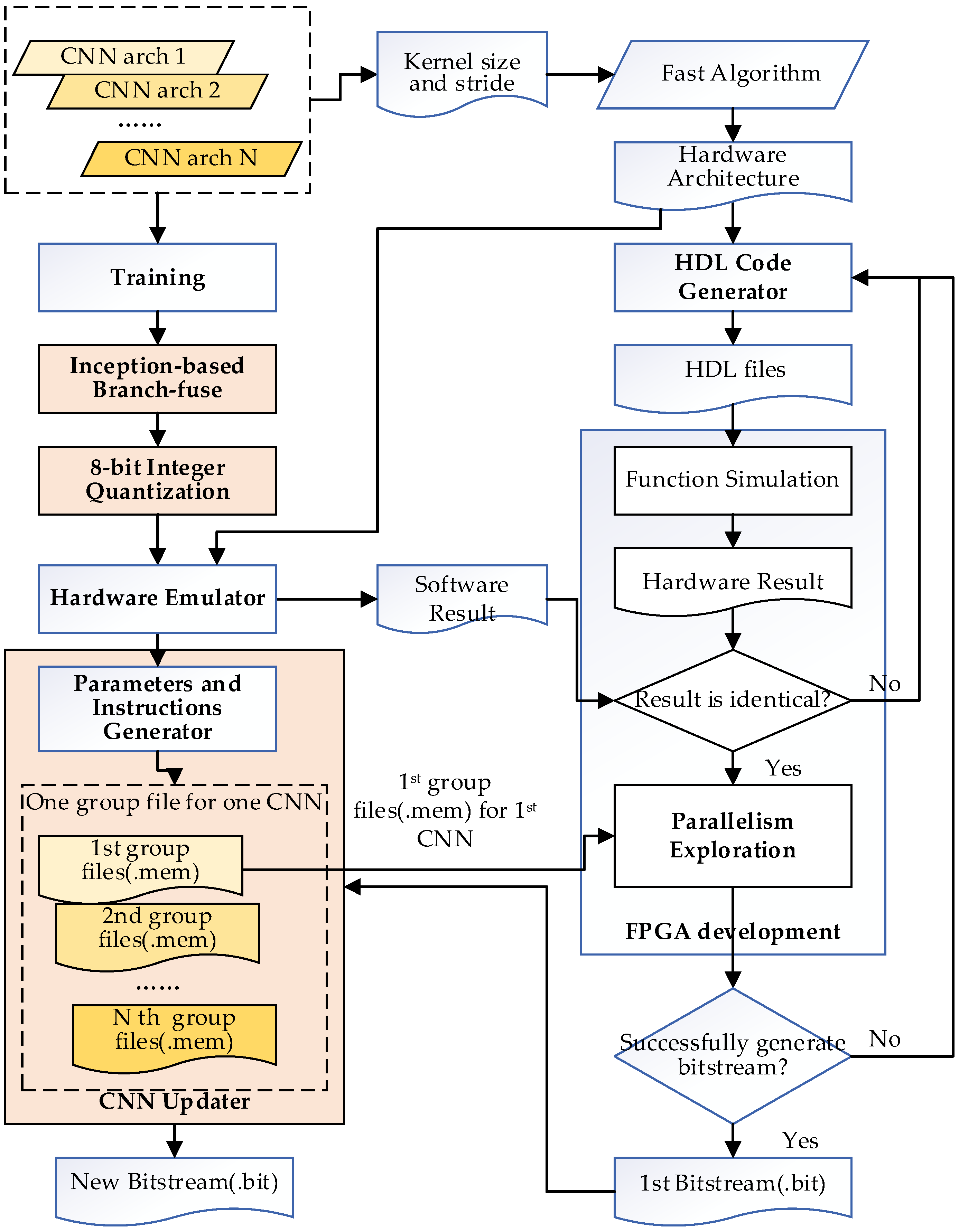 Electronics | Free Full-Text | HBCA: A Toolchain for High-Accuracy ...