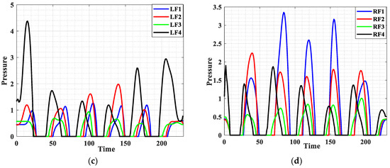 Research on Human Gait Phase Recognition Algorithm Based on Multi-Source Information Fusion
