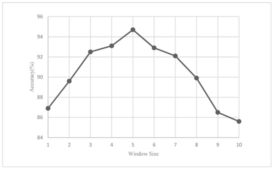 Research on Human Gait Phase Recognition Algorithm Based on Multi-Source Information Fusion