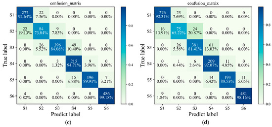 Research on Human Gait Phase Recognition Algorithm Based on Multi-Source Information Fusion