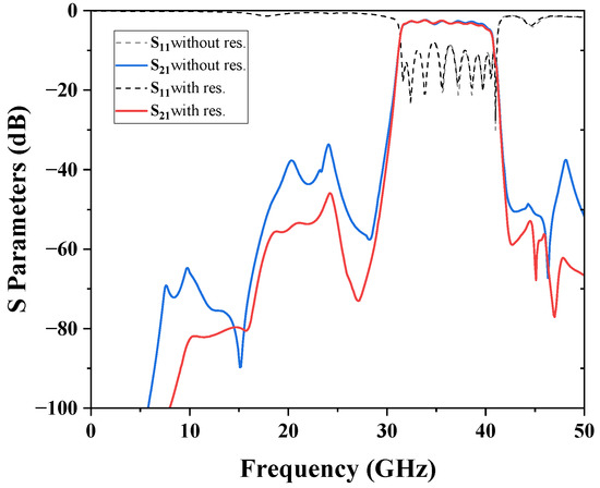3D Heterogenous Integrated Wideband Switchable Bandpass Filter Bank for ...