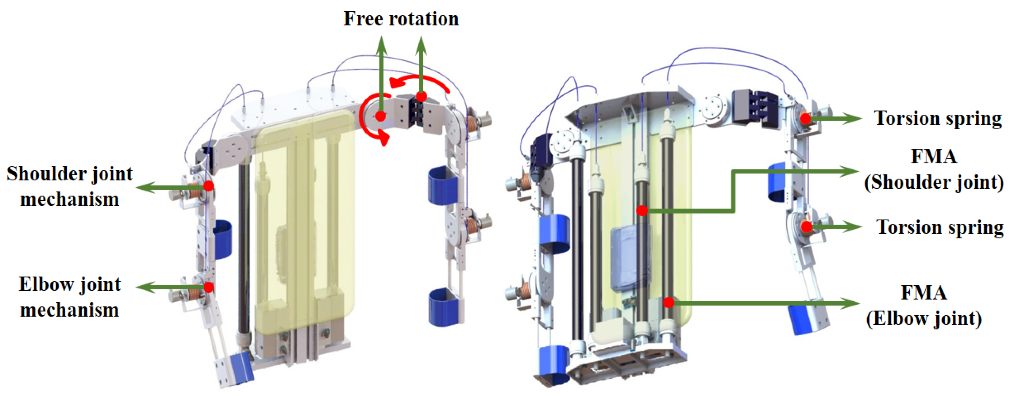 Electronics | Free Full-Text | A Novel Wearable Upper-Limb Rehabilitation Assistance Exoskeleton ...