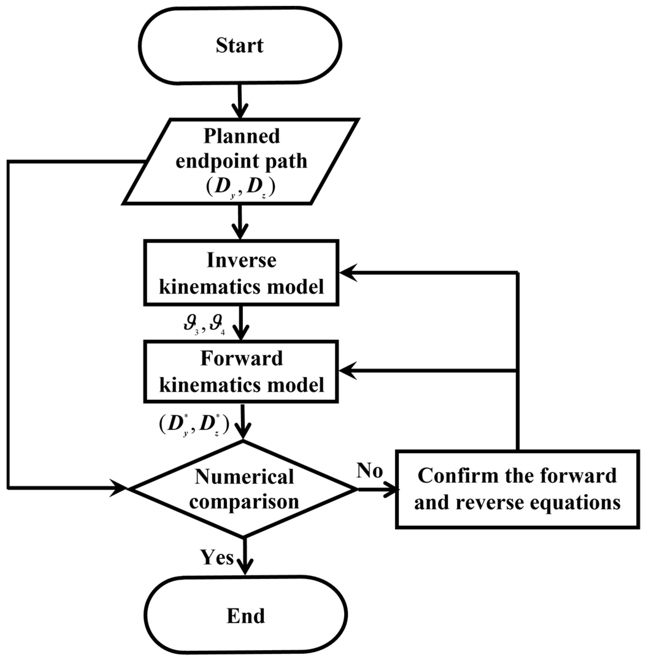 Electronics | Free Full-Text | A Novel Wearable Upper-Limb Rehabilitation Assistance Exoskeleton ...