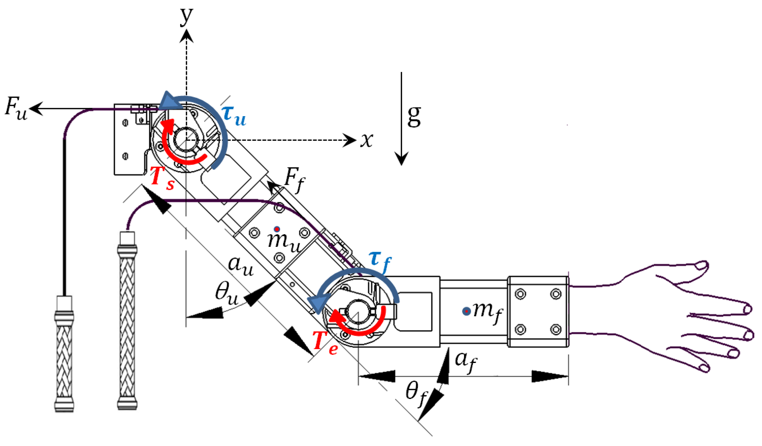 Electronics | Free Full-Text | A Novel Wearable Upper-Limb Rehabilitation Assistance Exoskeleton ...