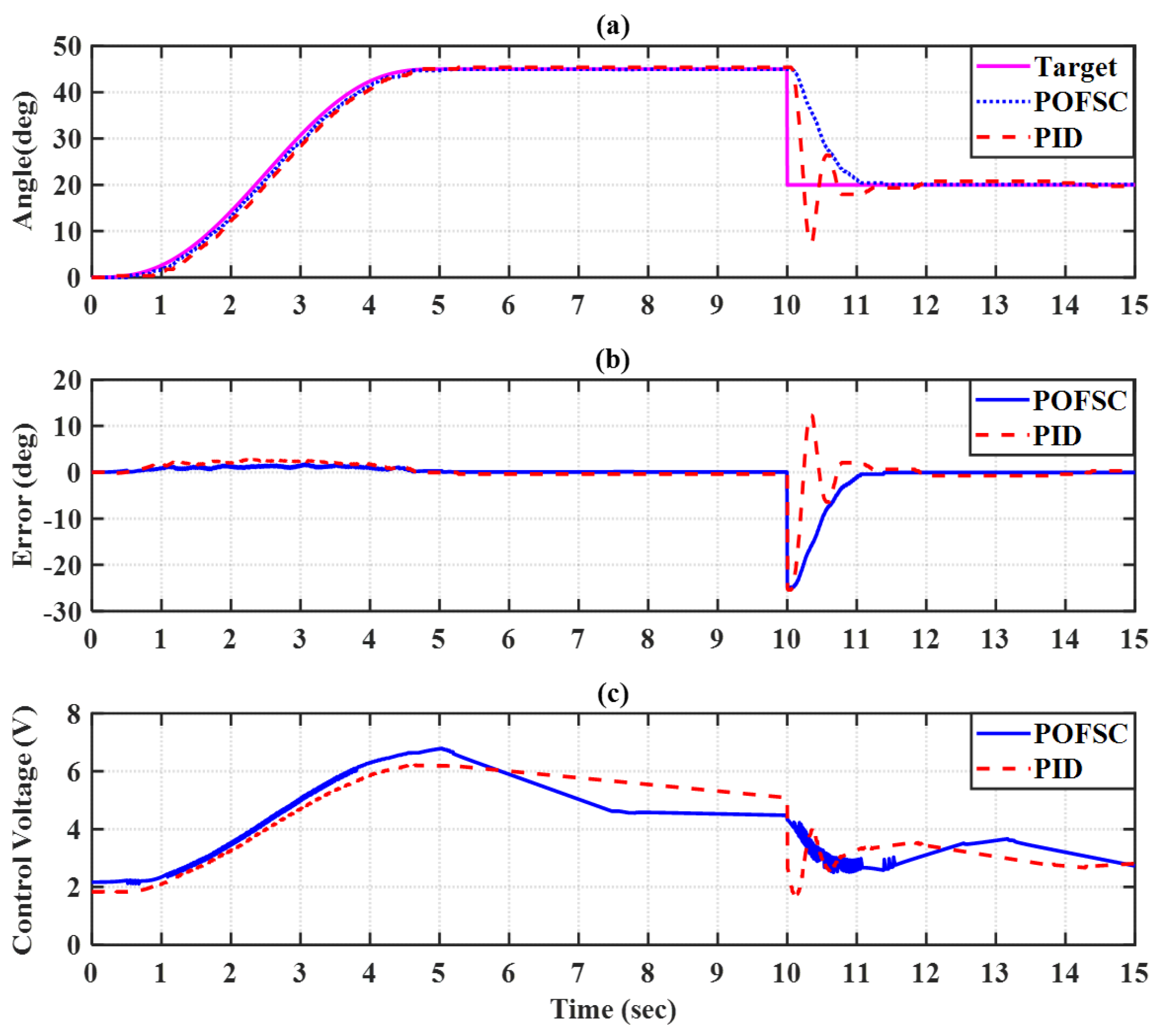 Electronics | Free Full-Text | A Novel Wearable Upper-Limb Rehabilitation Assistance Exoskeleton ...