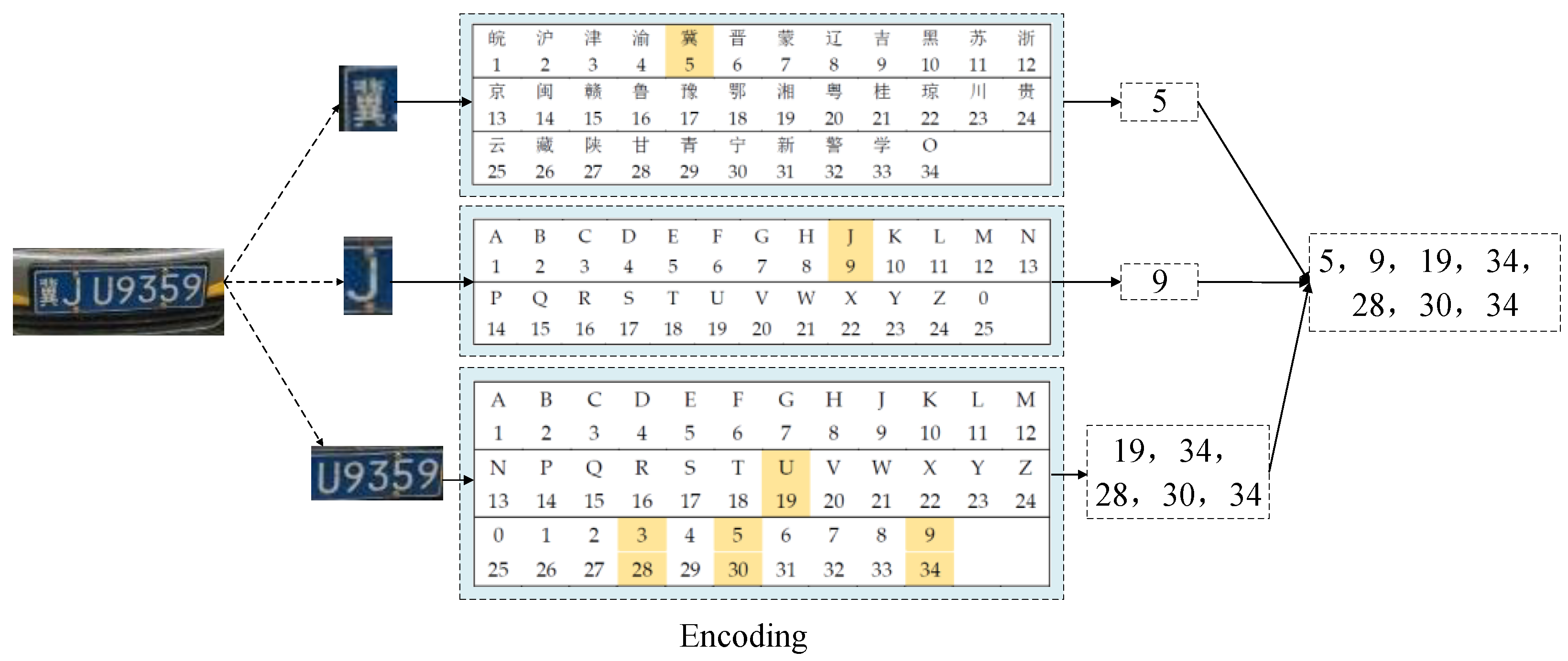Electronics | Free Full-Text | End-to-End Light License Plate Detection ...