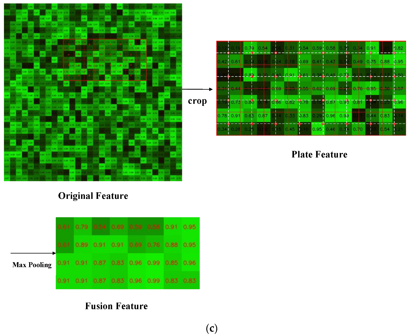 Electronics | Free Full-Text | End-to-End Light License Plate Detection and Recognition Method ...