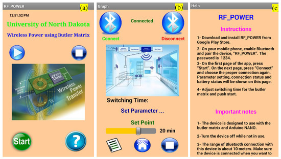 Far-Field Wireless Power Transfer for the Internet of Things