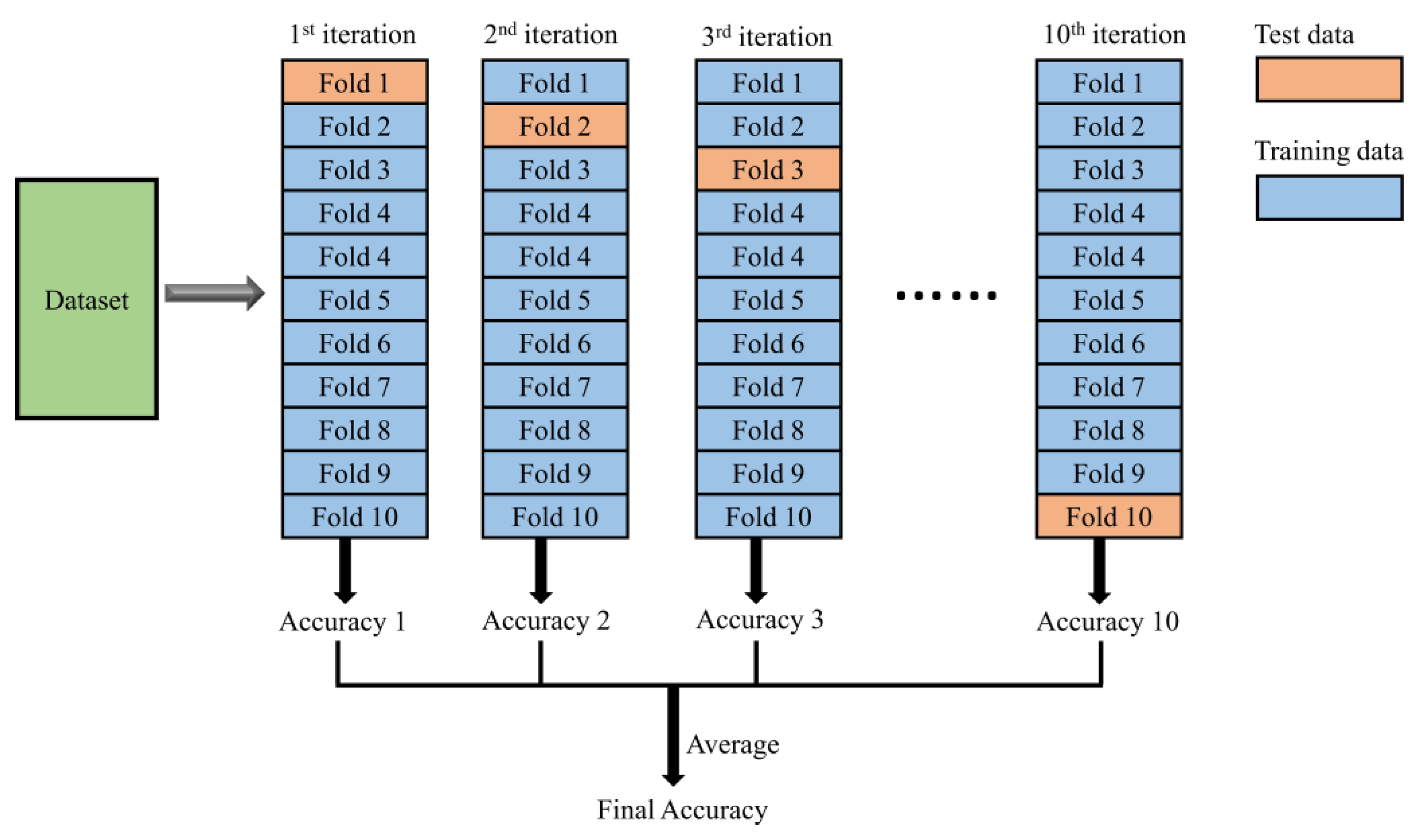 Electronics | Free Full-Text | K-mer-Based Human Gesture Recognition ...
