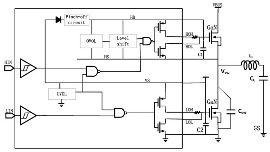 Adaptive Dead-Time Control Design with Low Dead-Time Error in 20 MHz 90 V GaN Gate Driver