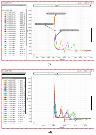 Adaptive Dead-Time Control Design with Low Dead-Time Error in 20 MHz 90 ...