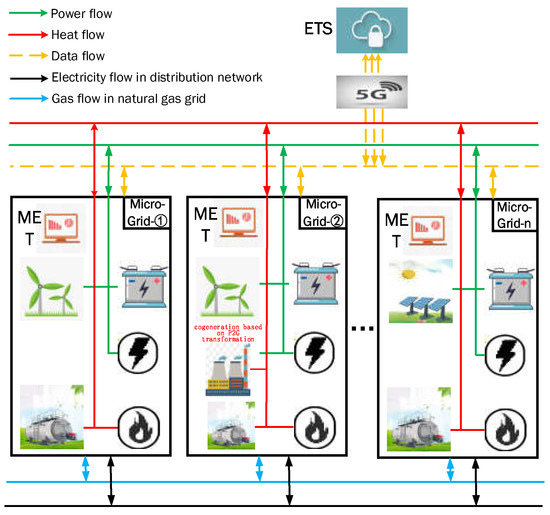 Electronics | Free Full-Text | Multi-Micro-Grid Main Body Electric ...