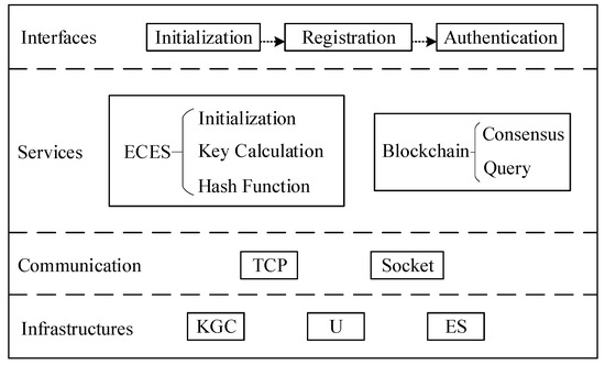 Blockchain-Based Anonymous Authentication in Edge Computing Environment