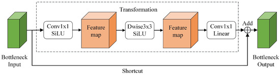 Drone Detection Method Based on MobileViT and CA-PANet