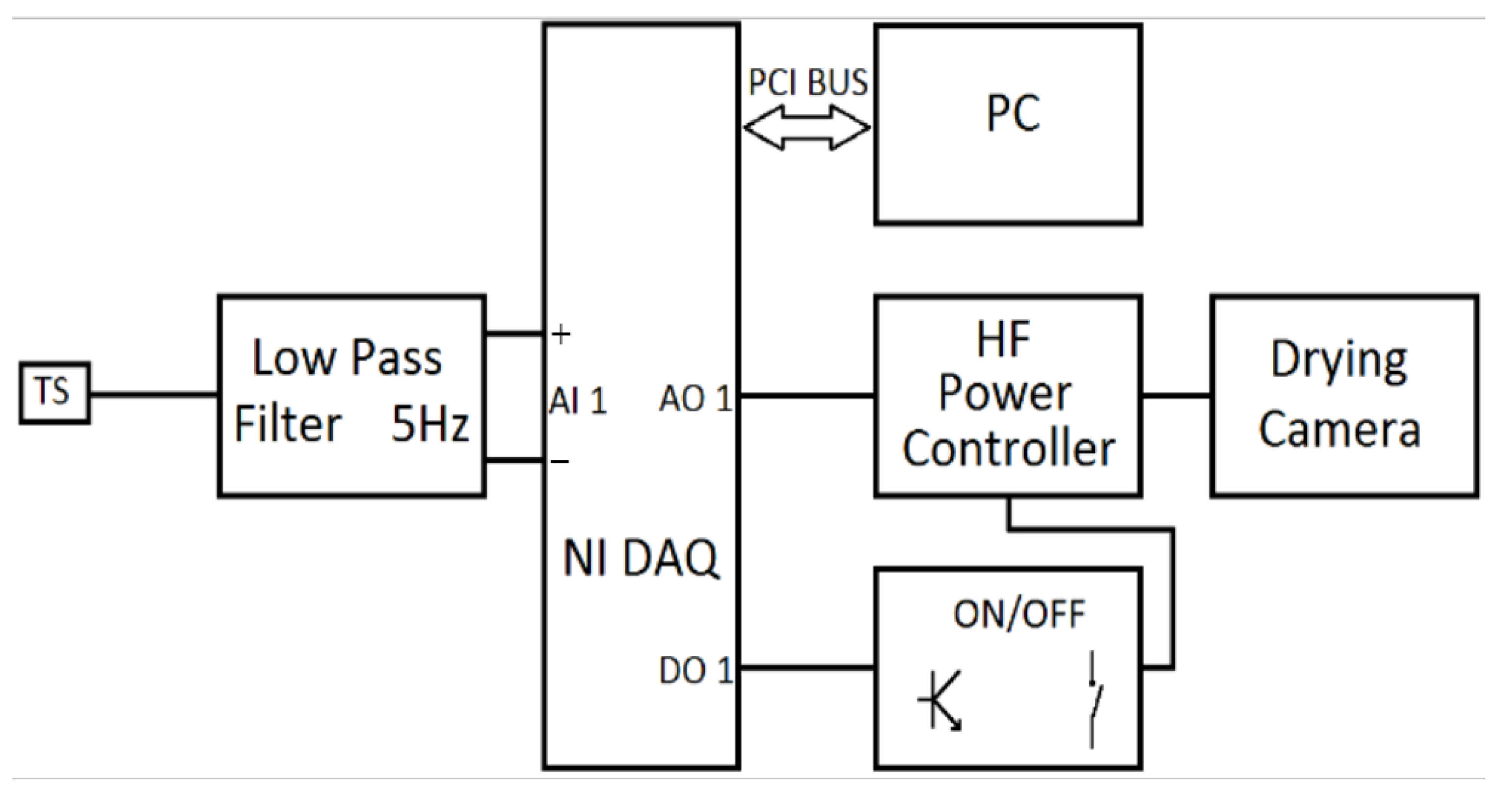 Electronics | Free Full-Text | Modeling, Simulation, and Computer ...