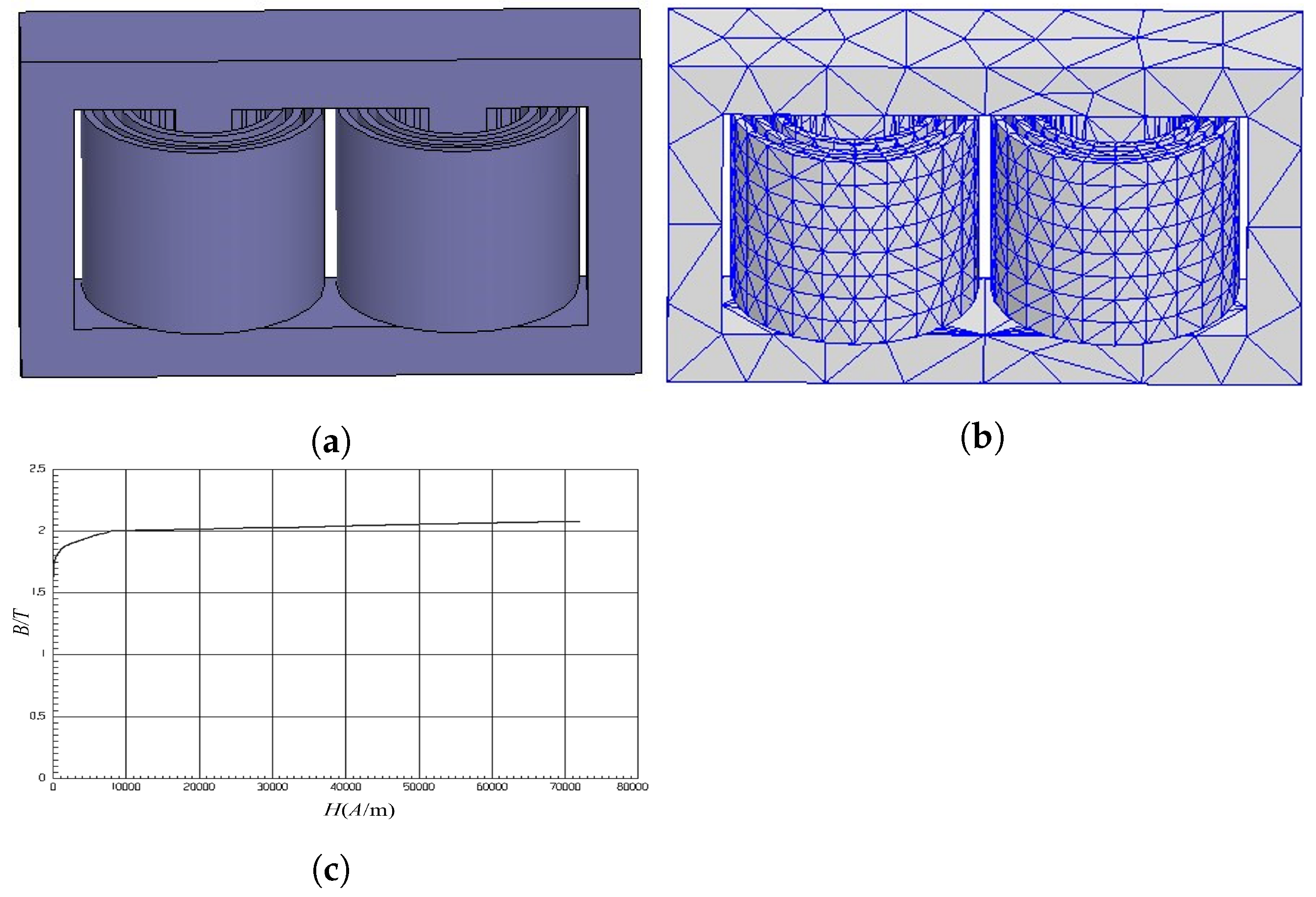 Research On The Electromagnetic Characteristics Of An Integrated Multi Winding Inductive