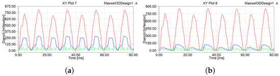 Research on the Electromagnetic Characteristics of an Integrated Multi ...