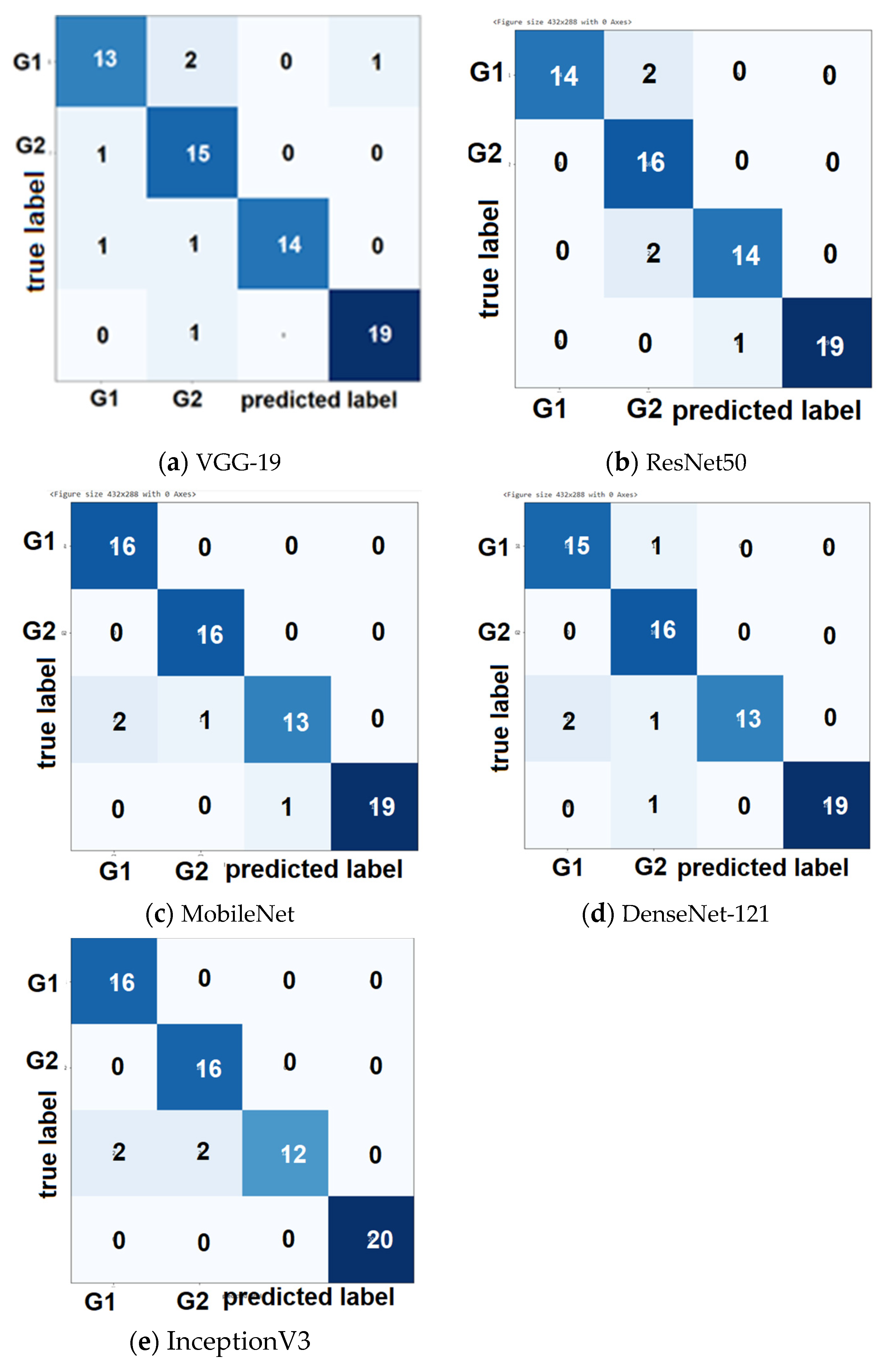 Electronics | Free Full-Text | Detecting Breast Arterial Calcifications ...