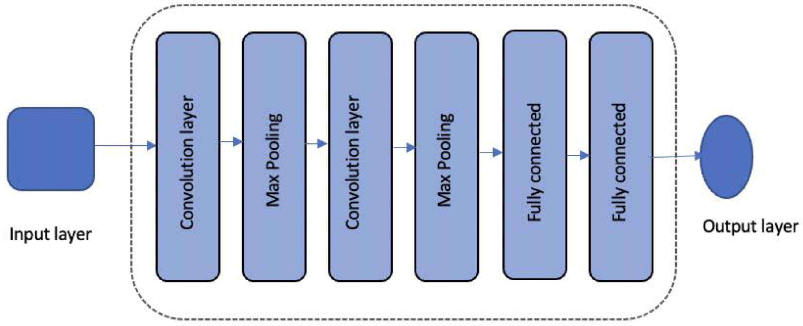 Electronics Free Full Text A Deep Learning Based Phishing Detection System Using Cnn Lstm