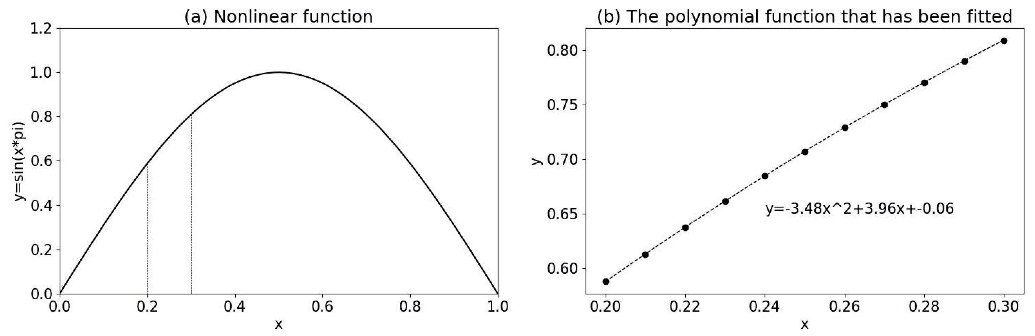 A Reconfigurable Hardware Architecture for Miscellaneous Floating-Point Transcendental Functions