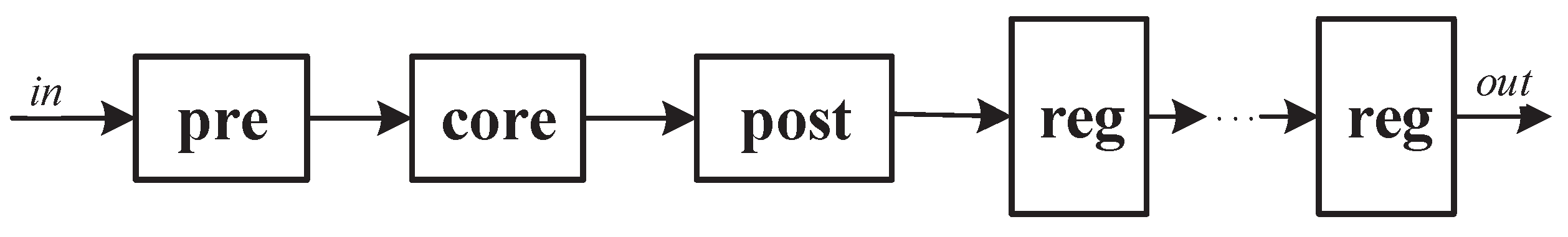 A Reconfigurable Hardware Architecture for Miscellaneous Floating-Point ...