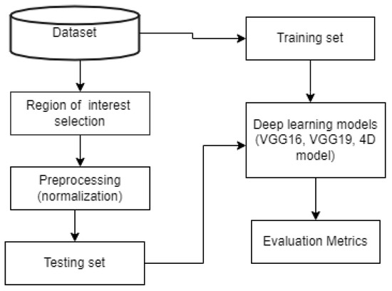 4D: A Real-Time Driver Drowsiness Detector Using Deep Learning