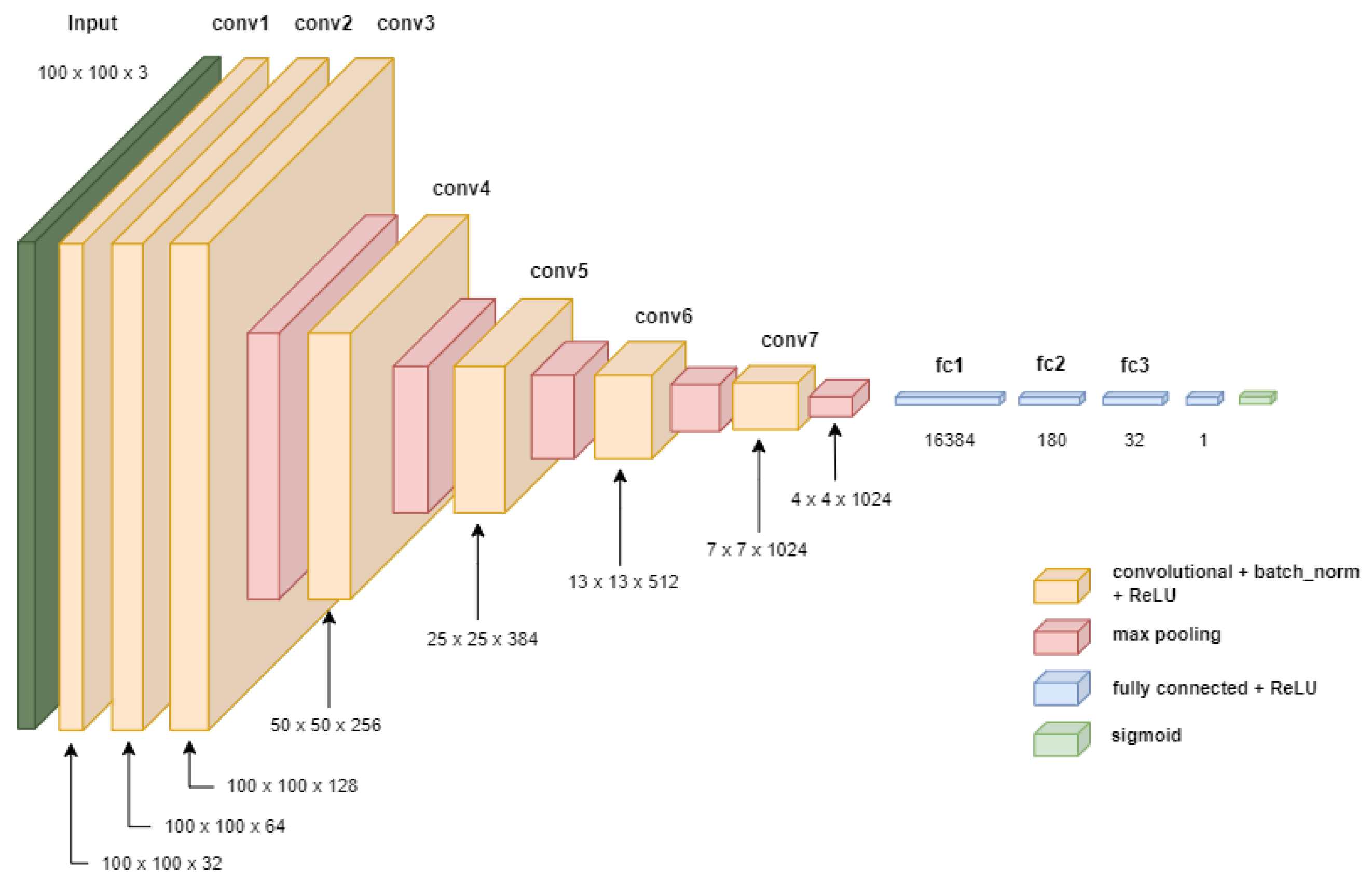 4D: A Real-Time Driver Drowsiness Detector Using Deep Learning