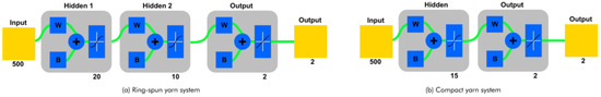 Intelligent Computer Vision System for Analysis and Characterization of ...