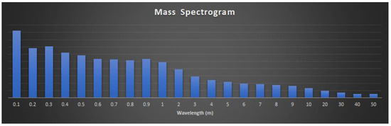 Intelligent Computer Vision System for Analysis and Characterization of ...