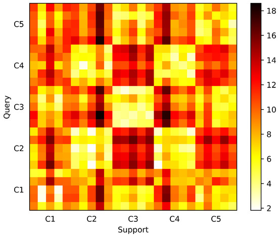 InfoMax Classification-Enhanced Learnable Network for Few-Shot Node Classification
