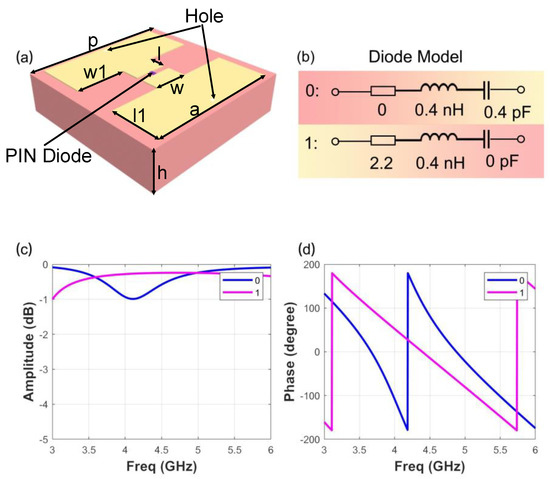 Digital Programmable Metasurface with Element-Independent Visible-Light Sensing