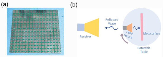 Digital Programmable Metasurface with Element-Independent Visible-Light ...