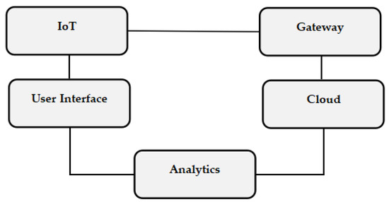 Analysis of Challenges and Solutions of IoT in Smart Grids Using AI and ...