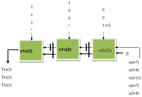 Electronics | Free Full-Text | An Improved VLSI Algorithm for an Efficient VLSI Implementation ...