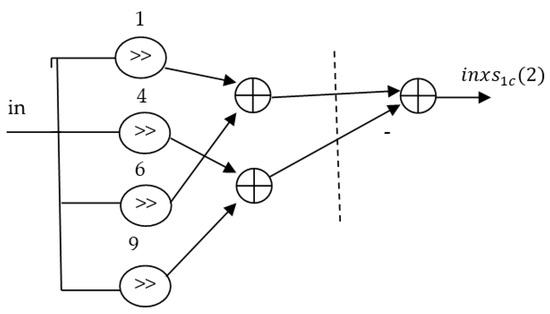 Electronics | Free Full-Text | An Improved VLSI Algorithm for an Efficient VLSI Implementation ...