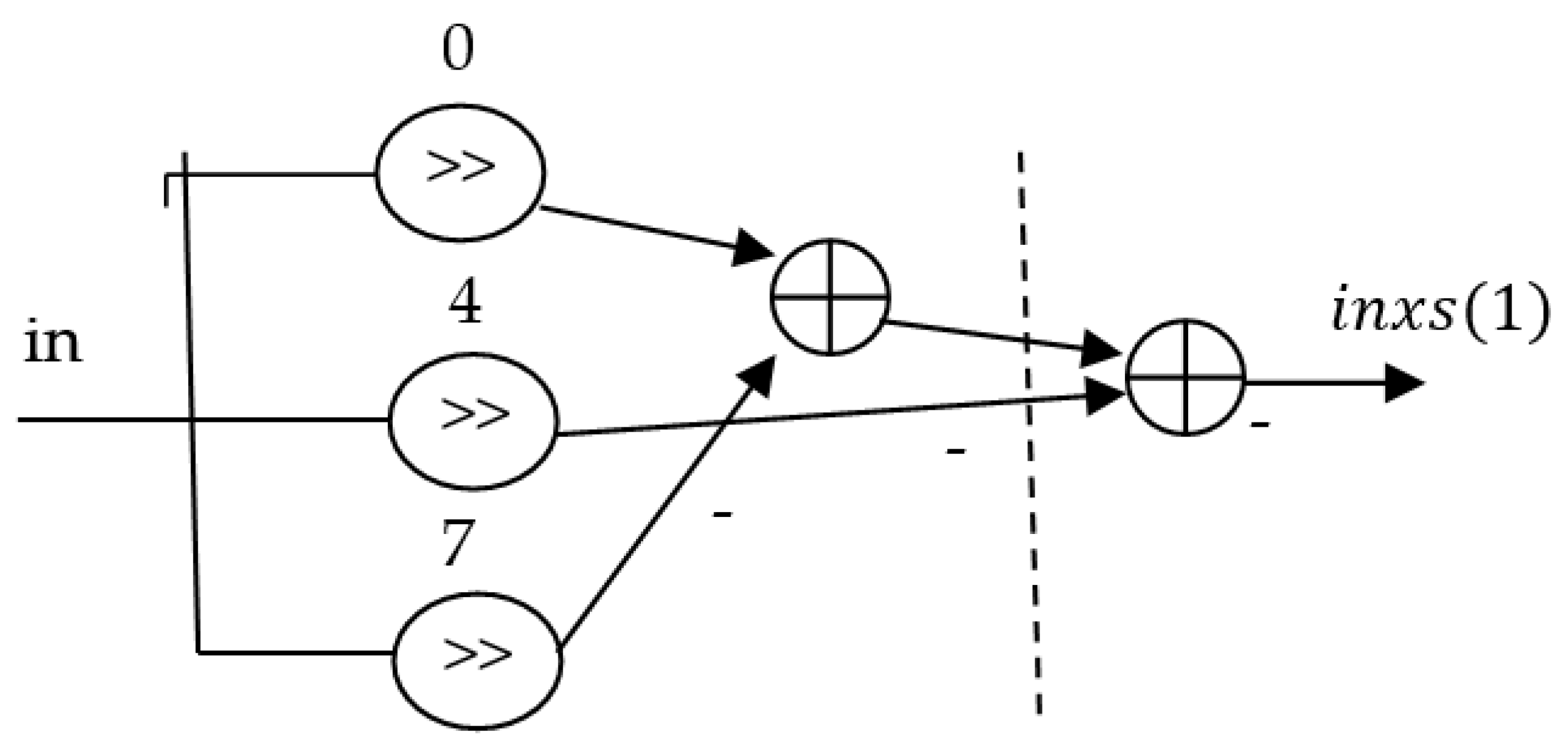 Electronics Free Full Text An Improved Vlsi Algorithm For An Efficient Vlsi Implementation