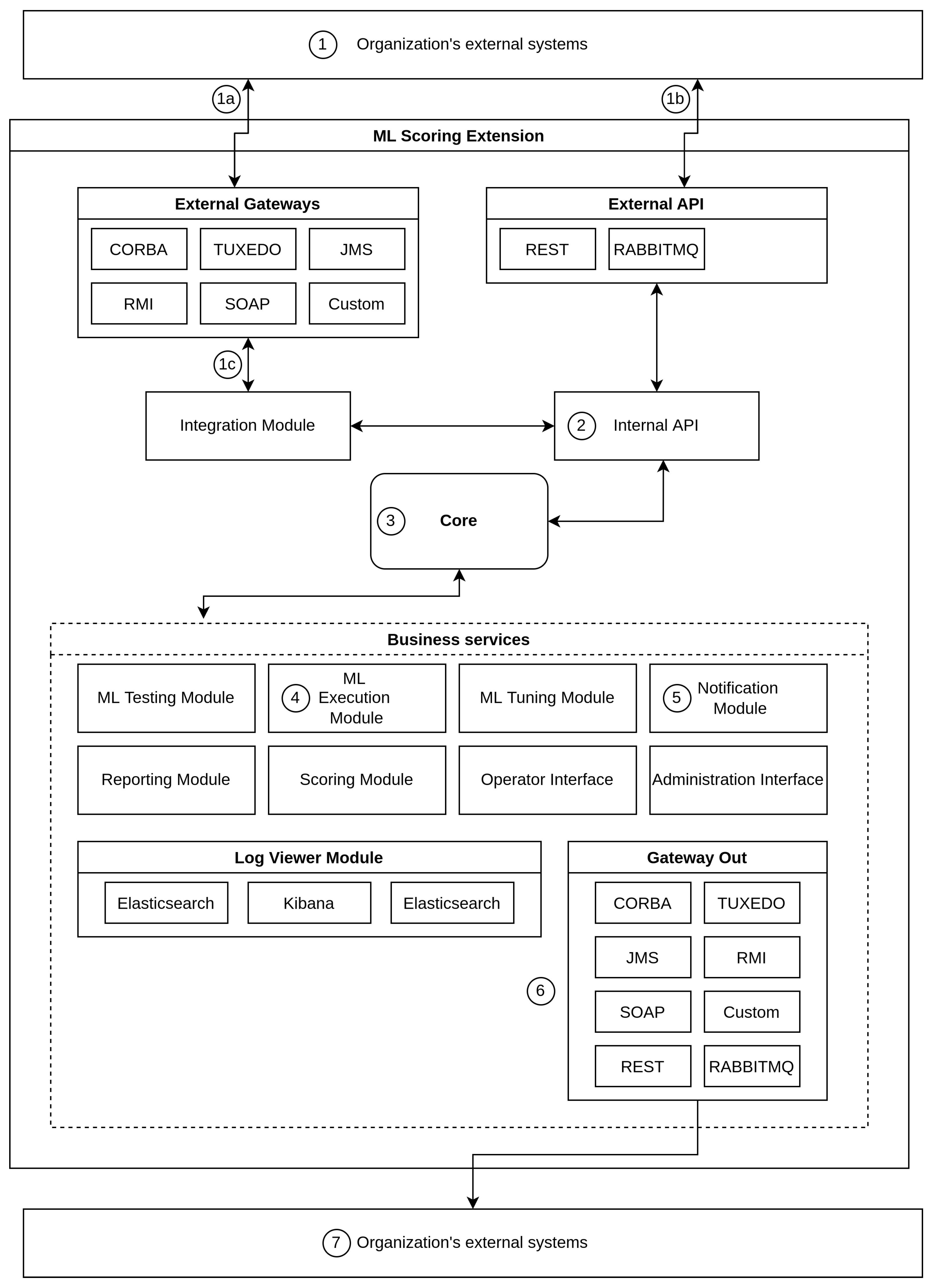 Electronics | Free Full-Text | Machine-Learning-Based Scoring System ...