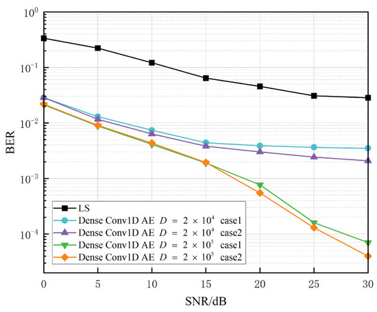 End-to-End Underwater Acoustic Communication Based on Autoencoder with ...
