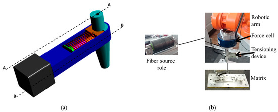 Fiber Tensioning Systems in a Robotized Winding Procedure for Composite ...