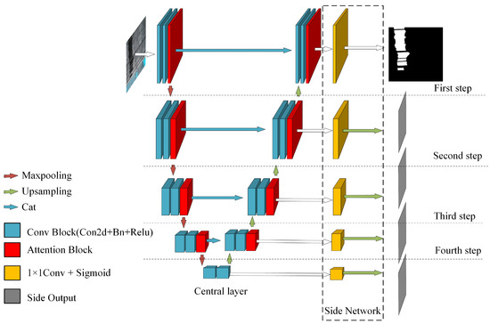 ACPA-Net: Atrous Channel Pyramid Attention Network for Segmentation of Leakage in Rail Tunnel ...