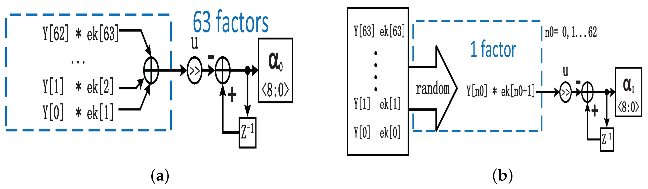 A 100-Gb/s PAM-4 DSP in 28-nm CMOS for Serdes Receiver